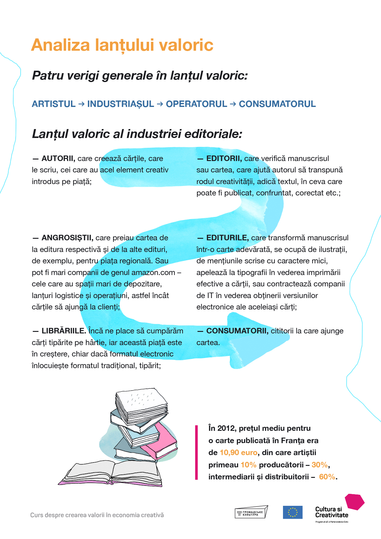 Cursul 2. Analiza lanțului valoric