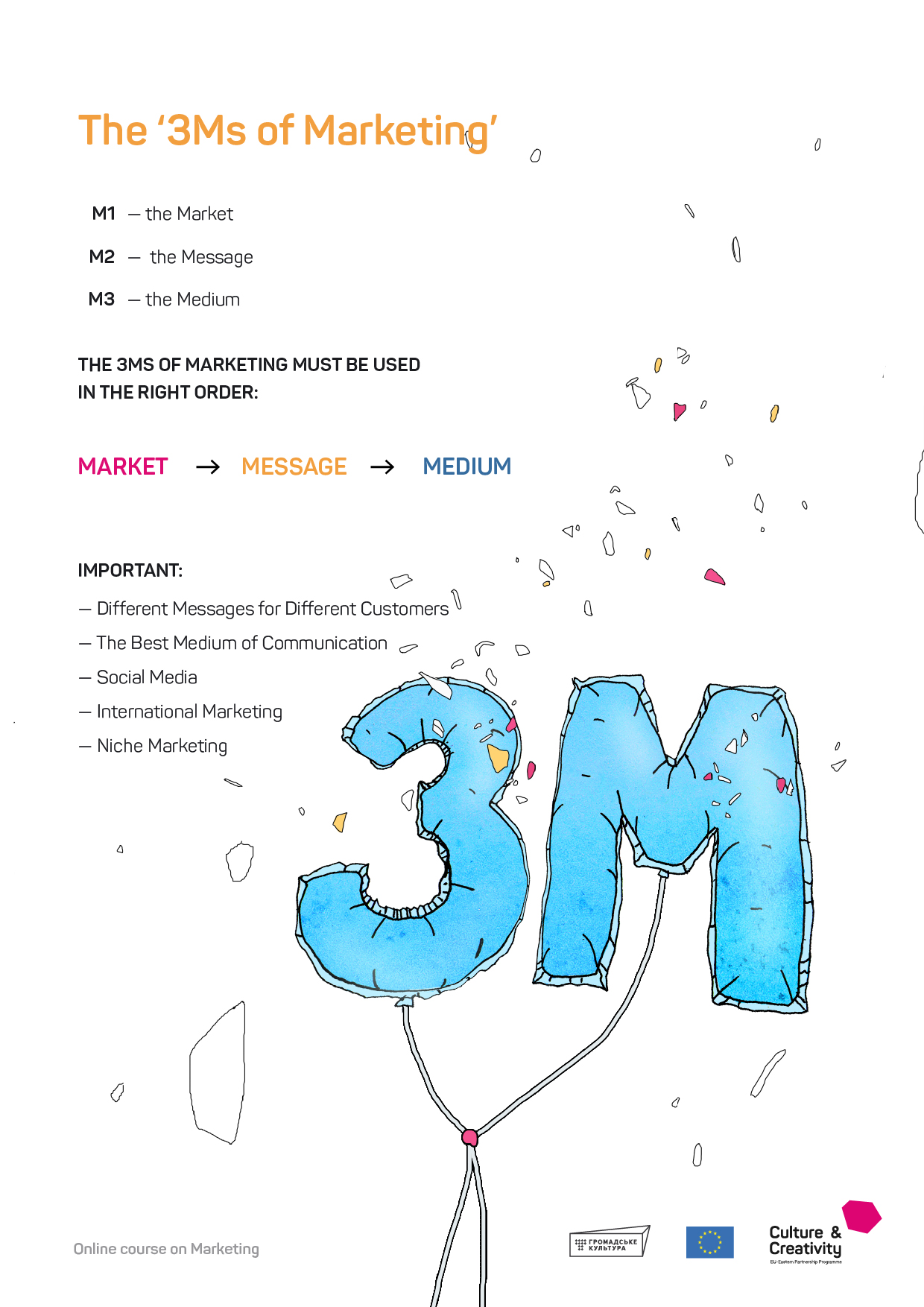 Lecture 5. The 3Ms of Marketing