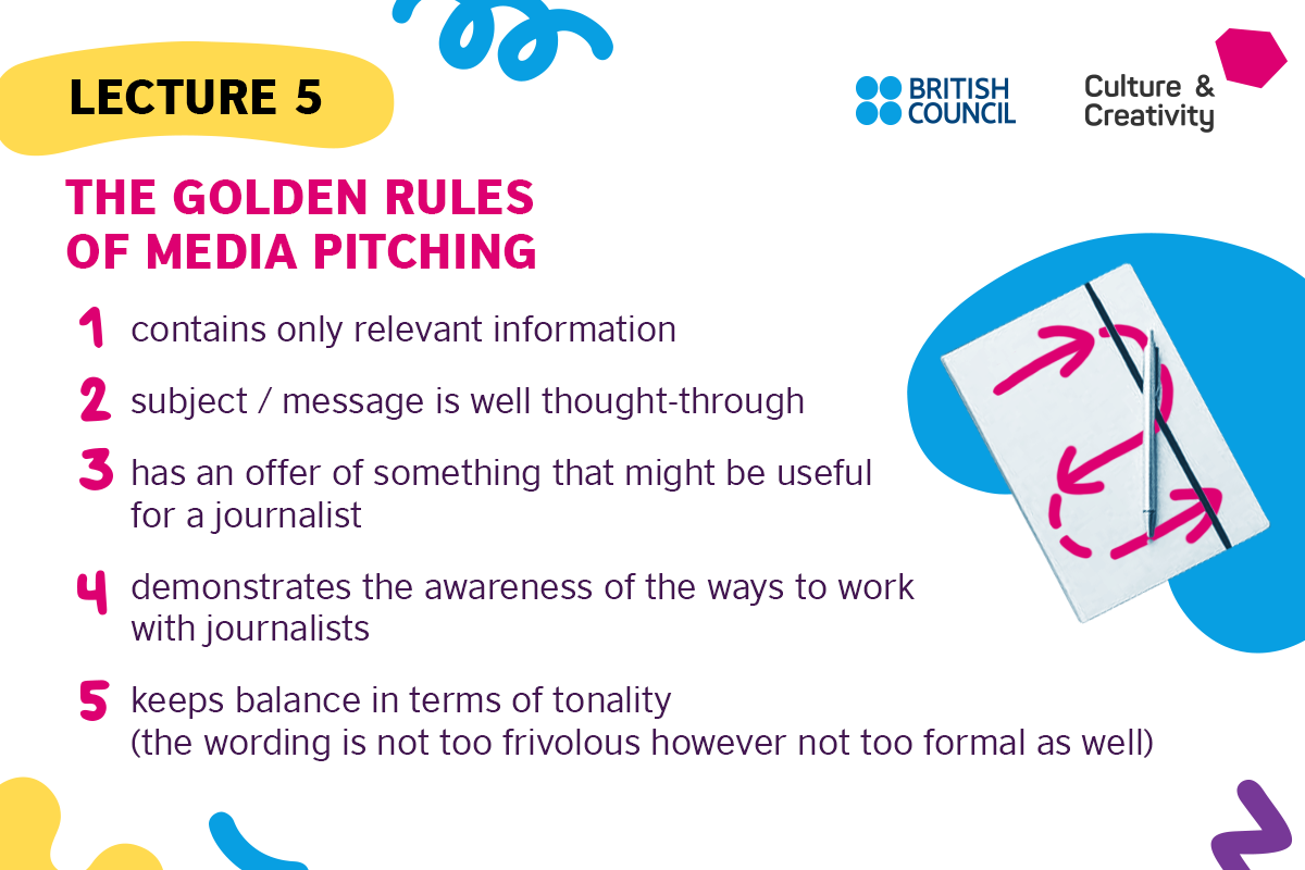 What are the main formats of interaction with media and how to get over ...