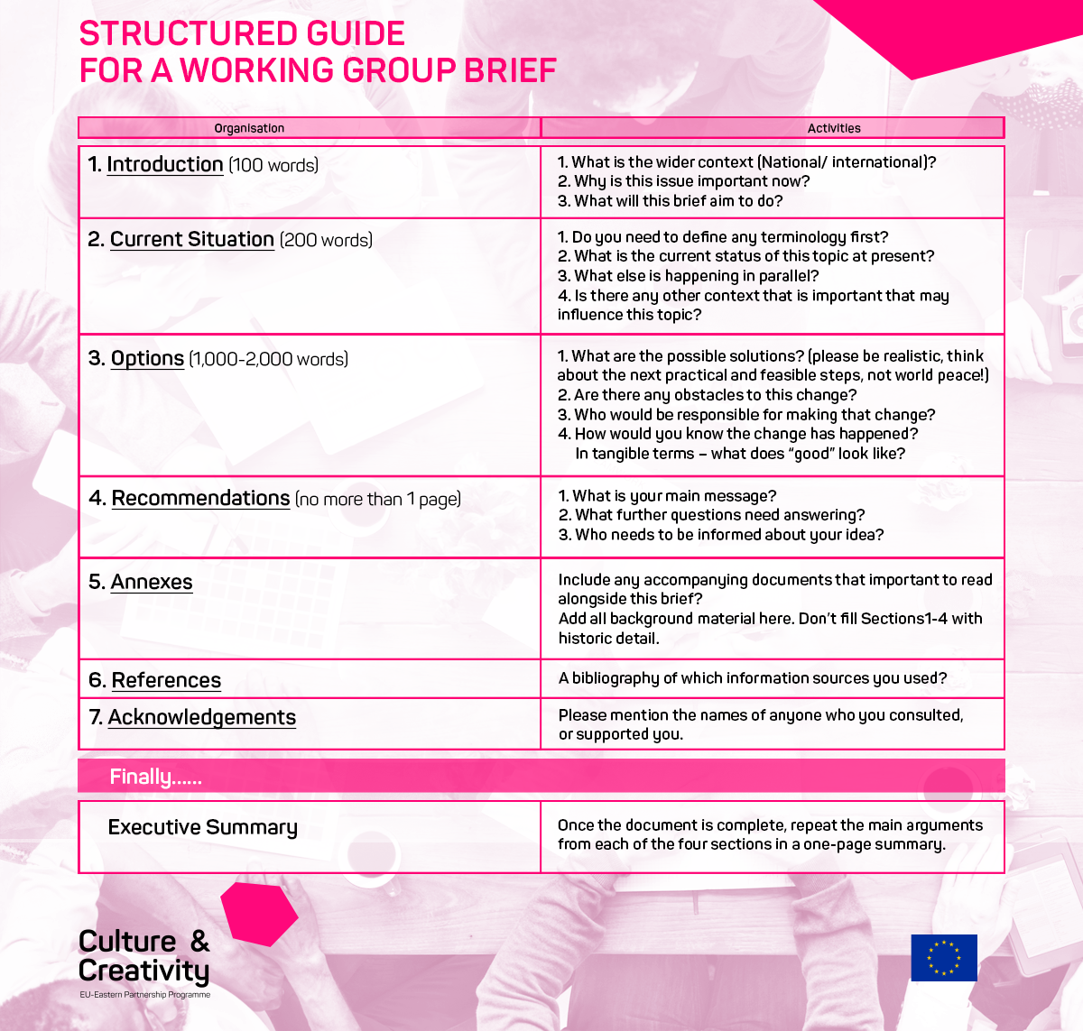 How to develop a policy brief